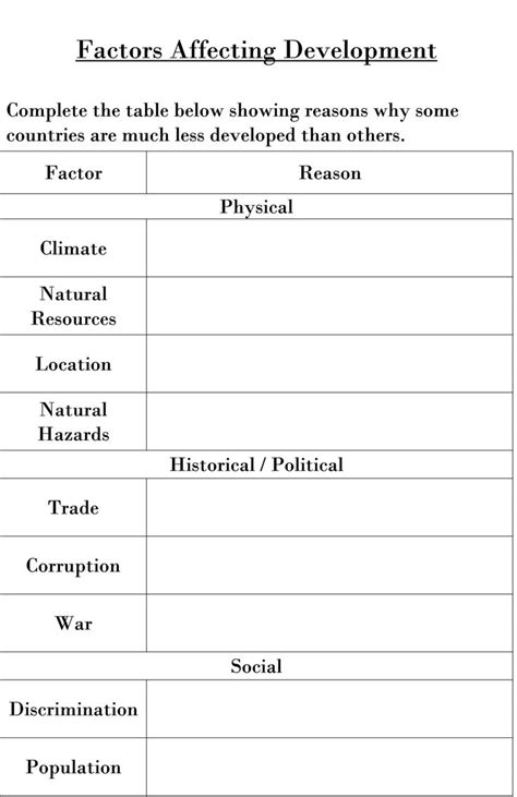 Ks3 Geography Development Scheme Of Work With Worksheets