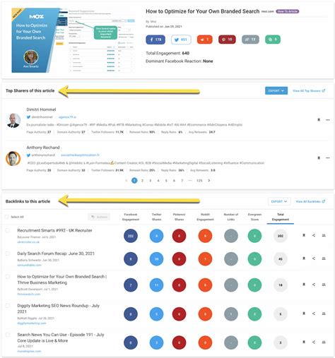 How To Get Your Content Shared And Linked To