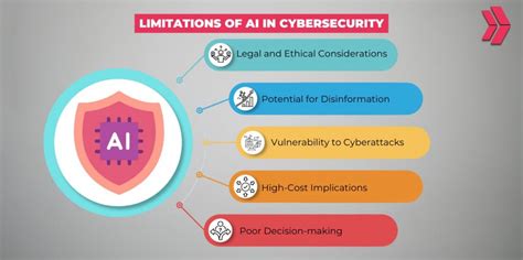 Will Ai Replace Cyber Security Professionals The Future Of Ai In Cybersecurity