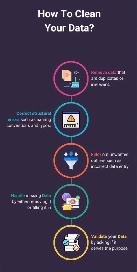 Shah Jahan On Linkedin Dataanalysis Dataanalytics