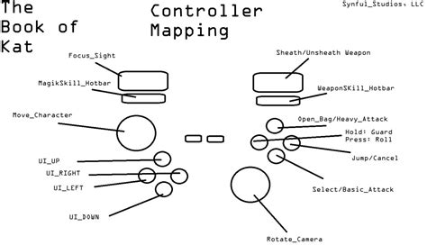 Controller Mapping By Synfulwuulf On Deviantart