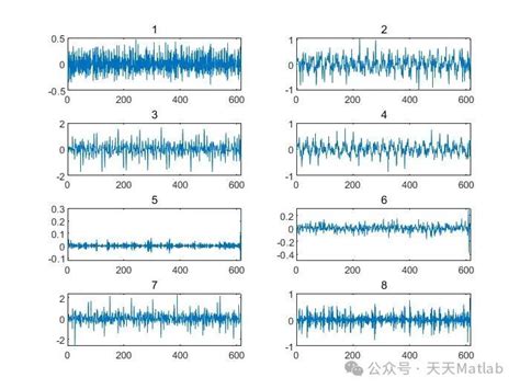 故障诊断 基于小波包能量谱对滚动轴承的故障诊断matlab代码 Csdn博客