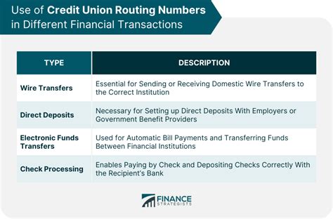 Credit Union Routing Number Overview Ways To Find Use