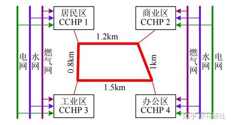 EI复现多区域综合能源系统热网建模及系统运行优化Matlab代码实现 知乎