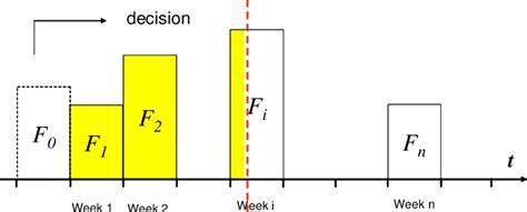 Average Cost Minimization If There Were No Run Out Then The Storage Download Scientific