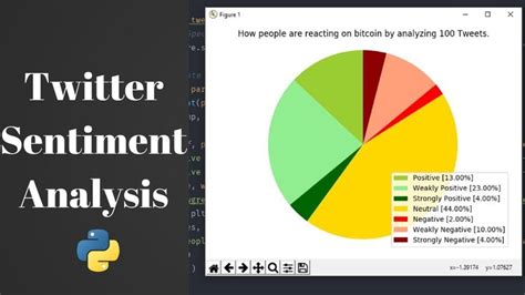 Twitter Sentiment Analysis In Python Using Tweepy And TextBlob Twitter Sentiment Analysis