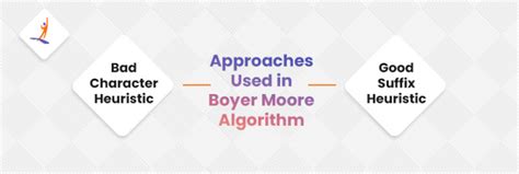 Boyer Moore Algorithm For Pattern Searching