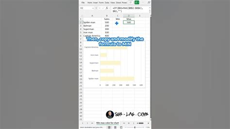 Excel Chart Smart Min Max Highlight Excel Exceltips Exceltricks
