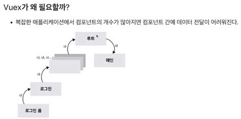 Github Abarthdewvue Lesson 🔰vuejs For Beginners🔰