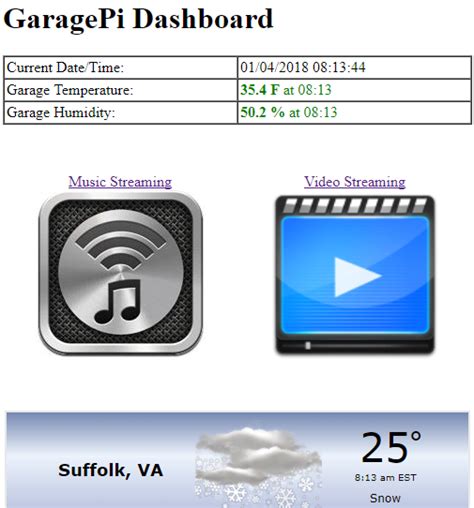 GaragePi A Cigar Box Raspberry Pi Project VHersey VCDX Two To The Seventh Power