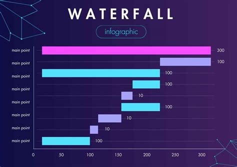 Horizontal Waterfall Infographic Free Infographics Template — Slidescarnival