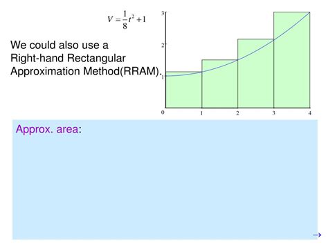 Ppt Exploring Area Problems In Geometry And Calculus Riemann Sums