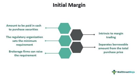 Initial Margin Meaning Requirements Vs Maintenance Margin