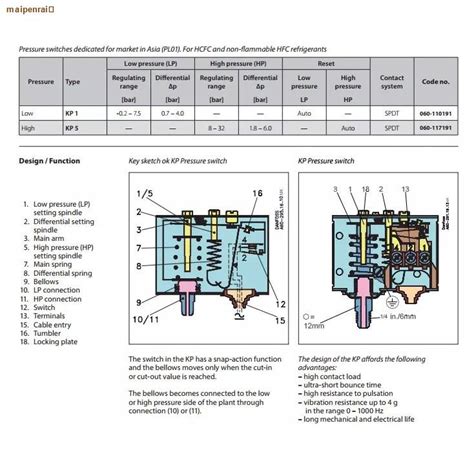 จุดประเทศไทยkp35 Kp36 Pressure Switch เพรสเชอร์สวิทช์ ยี่ห้อ Danfoss แดนฟอส ชนิดคอนแทรค Nonc