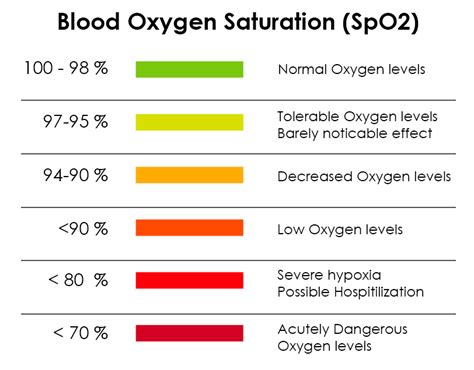 Oxygen Therapy Normal Levels At Caitlyn Buvelot Blog