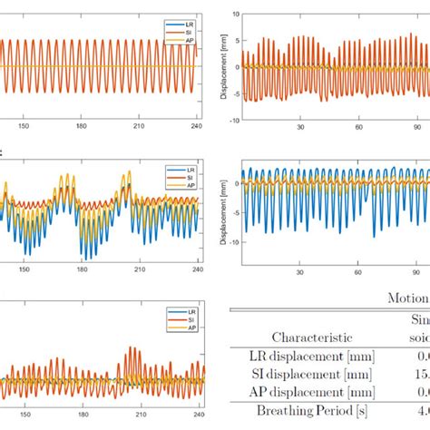 The Presented Motion Traces Were Used For The Dynamic Localisation Download Scientific Diagram