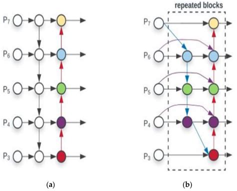 An Improved Forest Fire And Smoke Detection Model Based On Yolov5