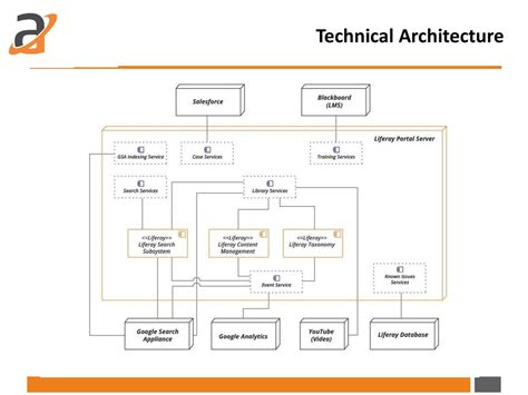 About Client Client Is A Pioneer In Industry That Provides Catastrophe Risk Modeling Real Time