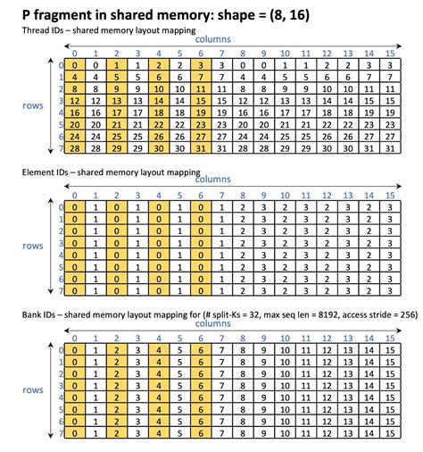 int4 decoding gqa cuda optimizations for llm inference pytorch