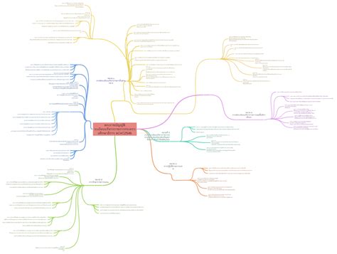พระราชบัญญัติ ระเบียบบริหารราชการกระทรวงศึกษาธิการ พ ศ 2546 มาตรา ๖…