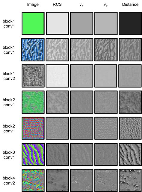 4 Feature Visualization According To Section 337 On Layers Chosen