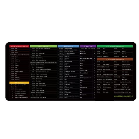 Wanfds Excel Shortcuts Large Mousepad Upgraded Pro Version Extended Office Desk Mat Stitched