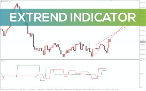 Extrend Indicator For MT4 Download FREE IndicatorsPot