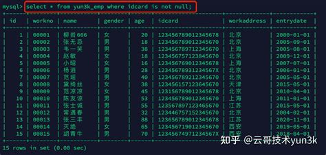 Mysql基础篇一之DDLDMLDQLDCL 知乎