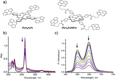 A Molecular Structure Of Pyrene Substituted Pyr 4 H 2 Pc And Pyr 4 Download Scientific