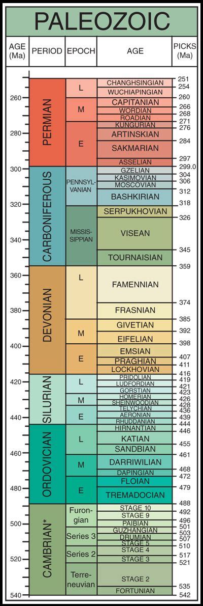 11 Best Geologic Time Images On Pinterest Geological Time Scale Earth Science And Prehistory