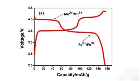 LMFP Industry Special Report In TYCORUN ENERGY