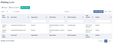 Recurring Phish Victims Report Metacompliance