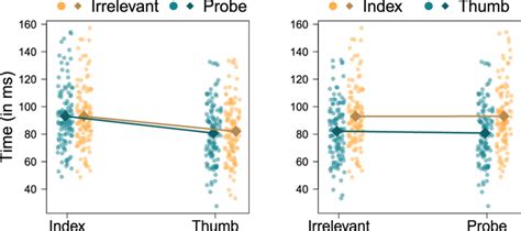 Aggregated Data For Example Where We Consider Only The Average Download Scientific Diagram
