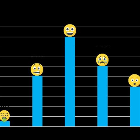 Distribution Of Emotions In The Fer2013 Database Download Scientific Diagram