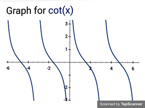 Solved Question 3 Consider The Functions Given By Ax 3 Sinx And