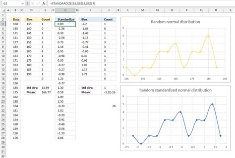 How To Use The Standardize Function