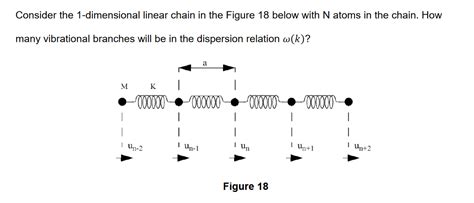 Solved Consider The 1 Dimensional Linear Chain In The Figure