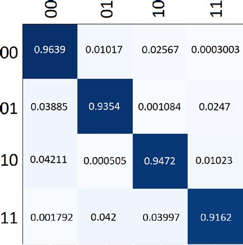 Figure 11 From Benchmarking Characterization Methods For Noisy Quantum Circuits Semantic Scholar