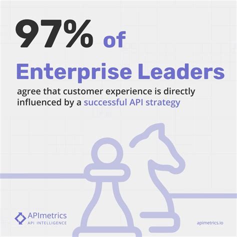 Apimetrics Posted On Linkedin