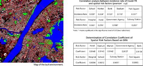 Measurement Of Correlation Coefficient Download Scientific Diagram