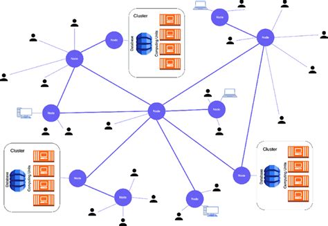 decentralized blockchain network source [49] download scientific diagram