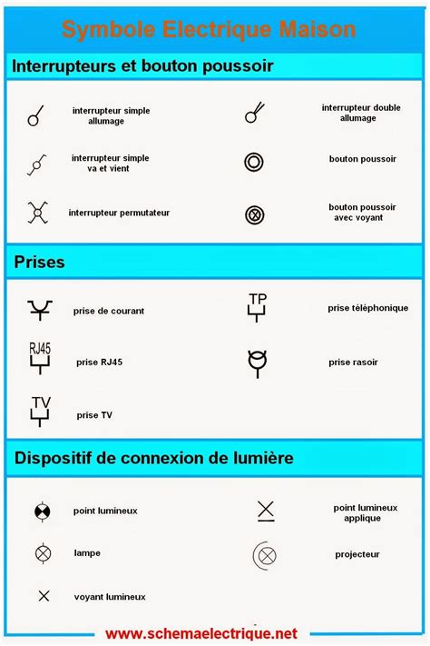Schema Electrique Symbole Schema Electrique Maison How To Plan Electricity Electrical Symbols
