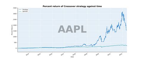 GitHub Dhruvsamdani Strat Backtest Financial Program That Backtests A Strategy Custom Or