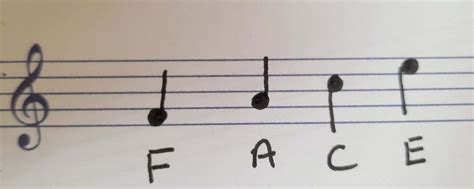 The Treble Clef Identifying Notes Stray Mum The Treble Clef Identifying Notes Stray Mum