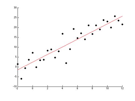 Basic Plotting