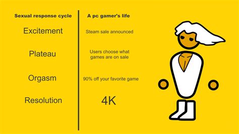 Pc Gaming Is Basically Sex R Pcmasterrace