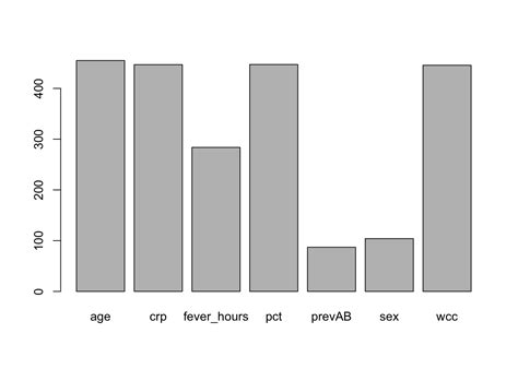 1 Regression And Classification Trees Machine Learning For Biostatistics