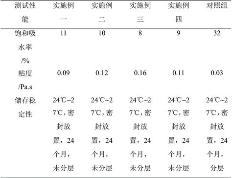 Preparation Method Of Polypropylene Based Modified Polyurethane Composite Material Eureka
