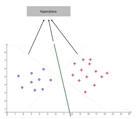 Demystifying Support Vector Machines Svm For Classifica
