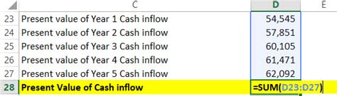 Net Present Value NPV Meaning Formula Calculations